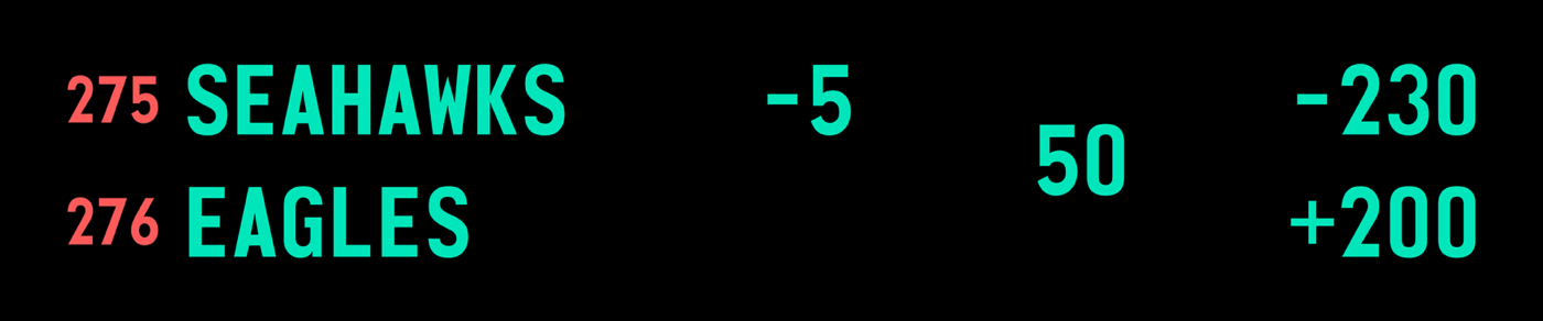 Sports Betting 101 : Circa | Sports®